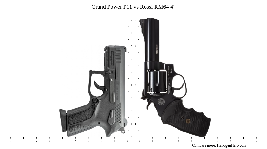 Grand Power P11 vs Rossi RM64 4" size comparison | Handgun Hero