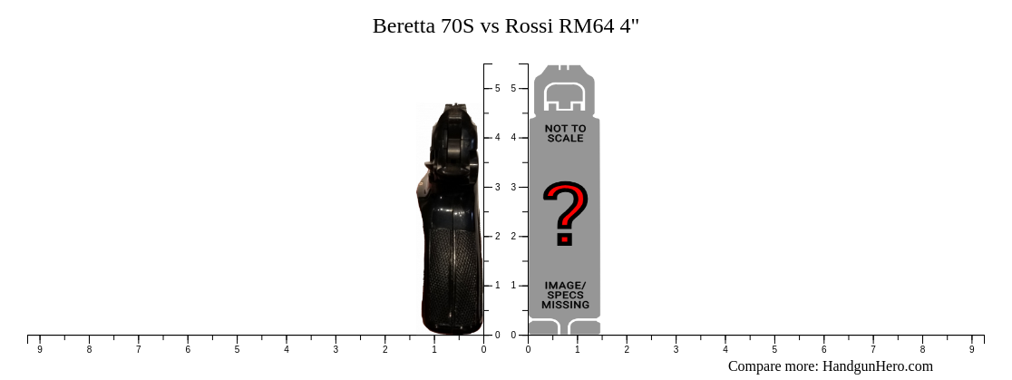 Beretta 70S vs Rossi RM64 4" size comparison | Handgun Hero