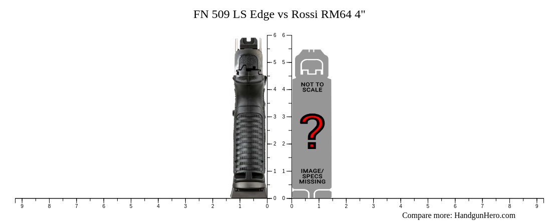 FN 509 LS Edge vs Rossi RM64 4" size comparison | Handgun Hero