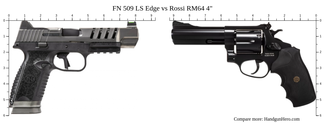FN 509 LS Edge vs Rossi RM64 4" size comparison | Handgun Hero
