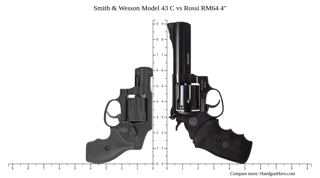 Smith & Wesson Model 43 C vs Rossi RM64 4" size comparison | Handgun Hero