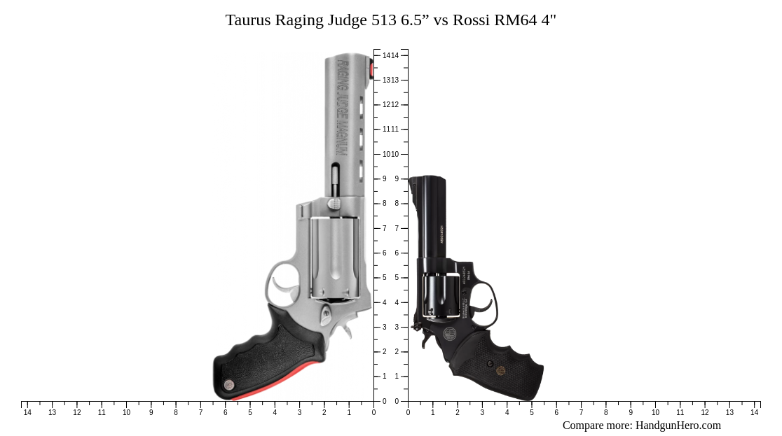 Taurus Raging Judge 513 6.5” vs Rossi RM64 4" size comparison | Handgun ...