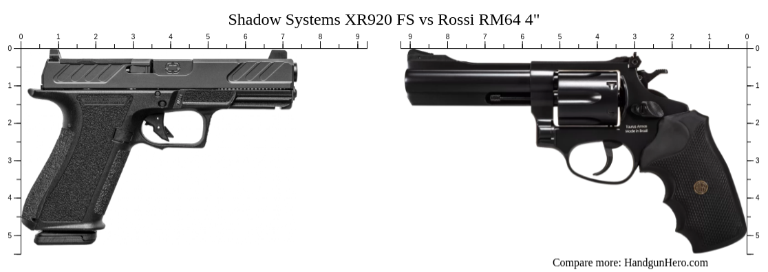 Shadow Systems XR920 FS vs Rossi RM64 4" size comparison | Handgun Hero