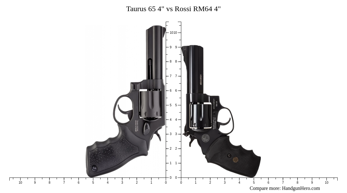 Taurus 65 4" vs Rossi RM64 4" size comparison | Handgun Hero