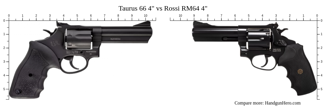 Taurus 66 4" vs Rossi RM64 4" size comparison | Handgun Hero