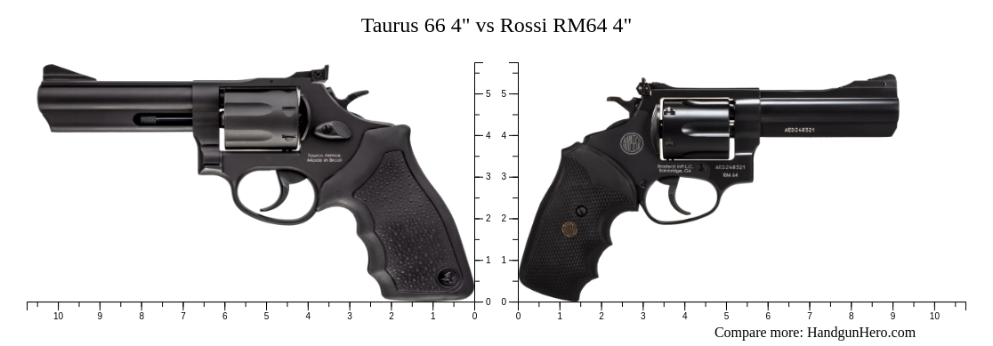 Taurus 66 4" vs Rossi RM64 4" size comparison | Handgun Hero