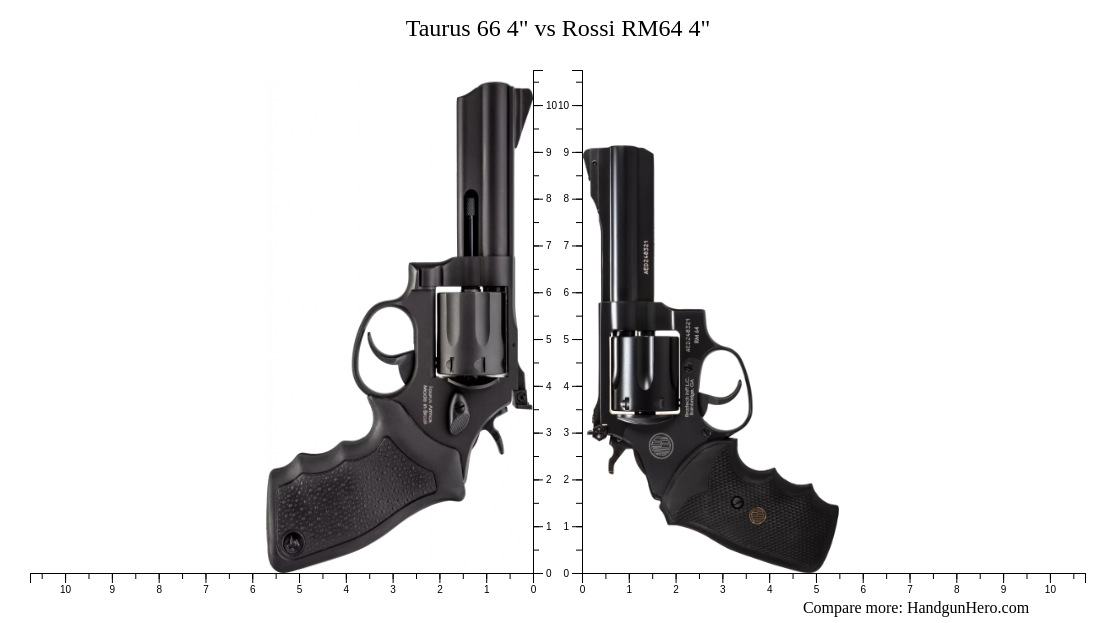 Taurus 66 4" vs Rossi RM64 4" size comparison | Handgun Hero