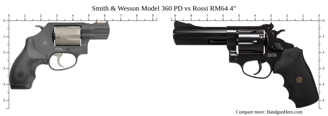 Smith & Wesson Model 360 PD vs Rossi RM64 4" size comparison | Handgun Hero