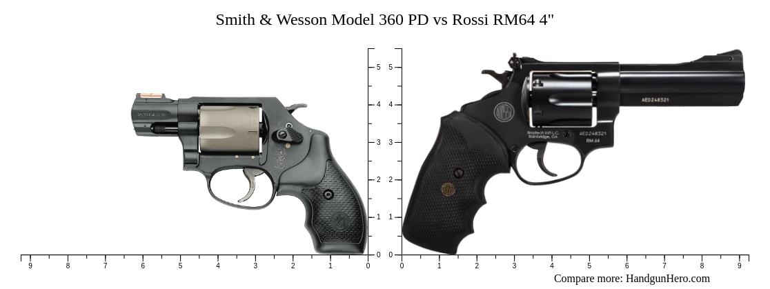 Smith & Wesson Model 360 PD vs Rossi RM64 4" size comparison | Handgun Hero