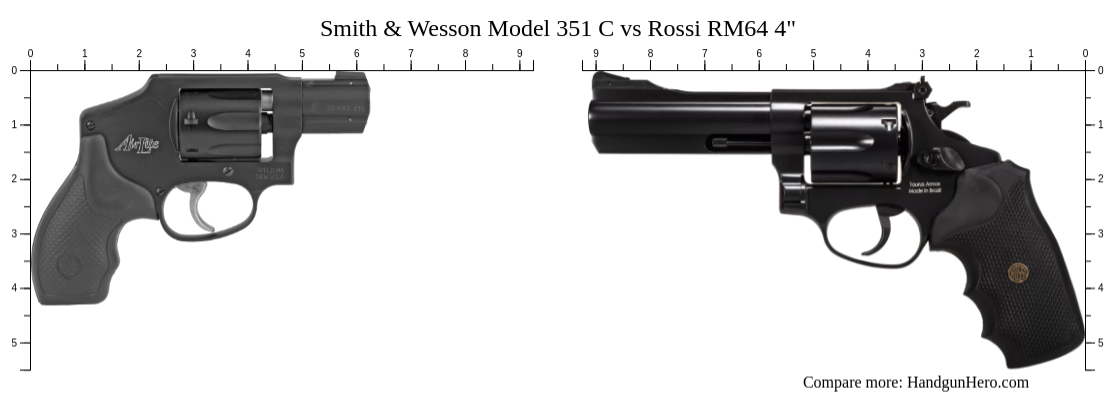 Smith & Wesson Model 351 C vs Rossi RM64 4" size comparison | Handgun Hero