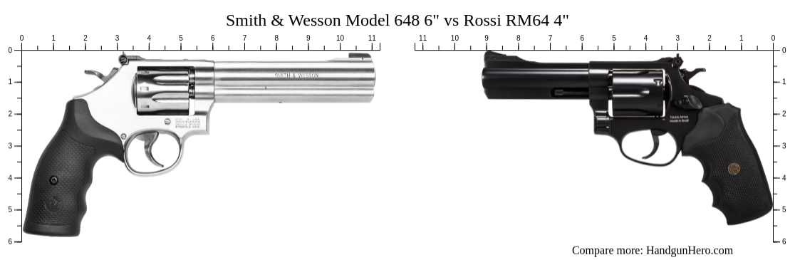 Smith & Wesson Model 648 6" vs Rossi RM64 4" size comparison | Handgun Hero