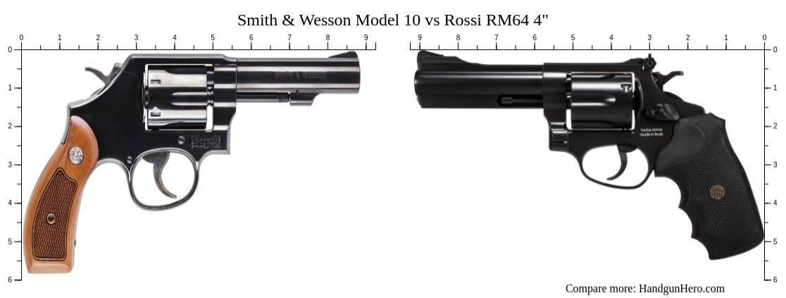 Smith & Wesson Model 10 vs Rossi RM64 4" size comparison | Handgun Hero