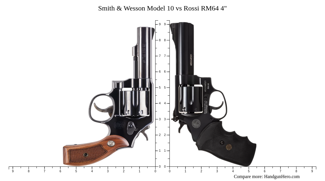 Smith & Wesson Model 10 vs Rossi RM64 4" size comparison | Handgun Hero