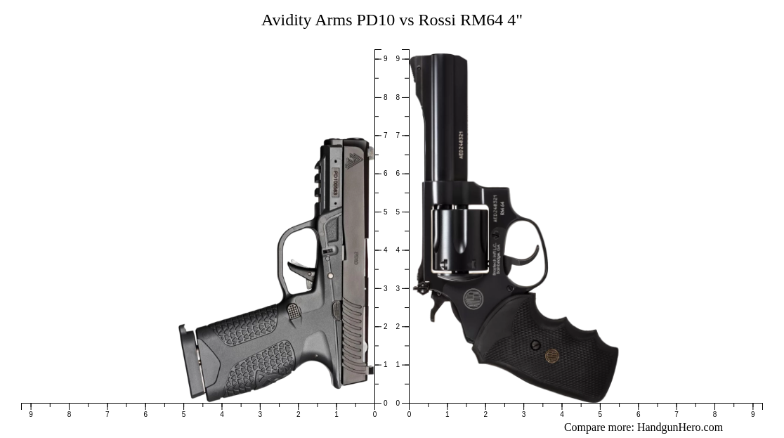 Avidity Arms PD10 vs Rossi RM64 4" size comparison | Handgun Hero