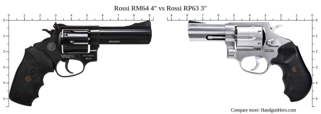 Rossi RM64 4" vs Rossi RP63 3" size comparison | Handgun Hero
