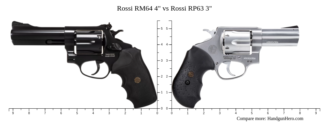 Rossi RM64 4" vs Rossi RP63 3" size comparison | Handgun Hero