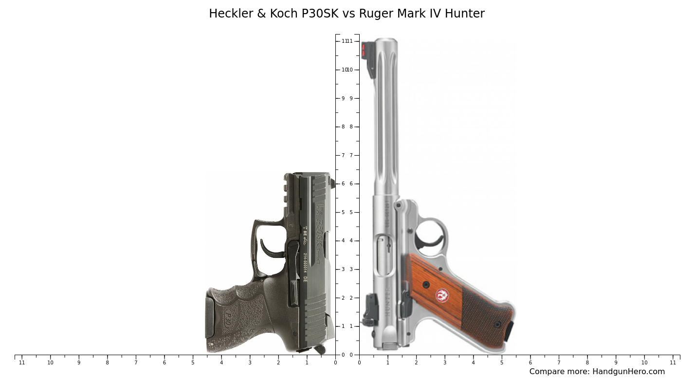 Heckler & Koch P30SK vs Ruger Mark IV Hunter size comparison | Handgun Hero