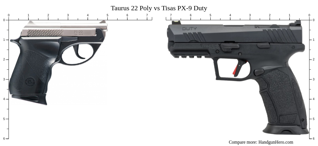 Taurus 22 Poly vs Tisas PX-9 Duty size comparison | Handgun Hero