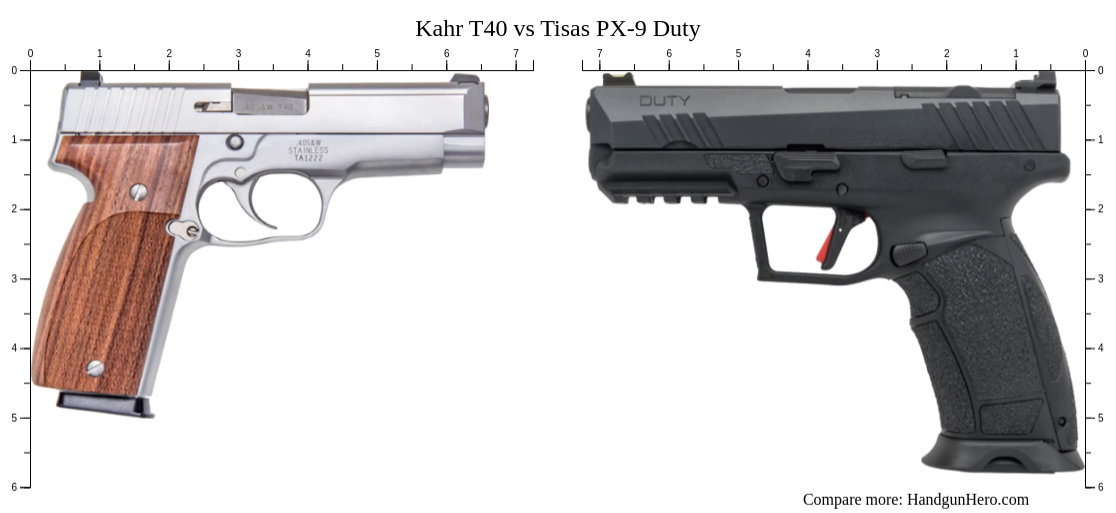 Kahr T40 vs Tisas PX-9 Duty size comparison | Handgun Hero