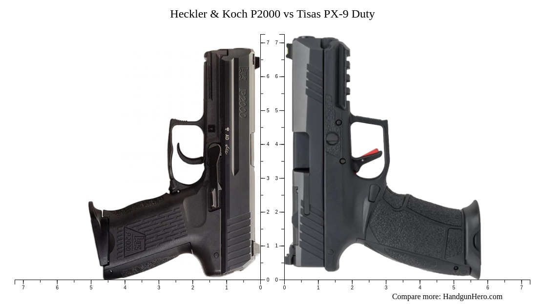 Heckler & Koch P2000 vs Tisas PX-9 Duty size comparison | Handgun Hero
