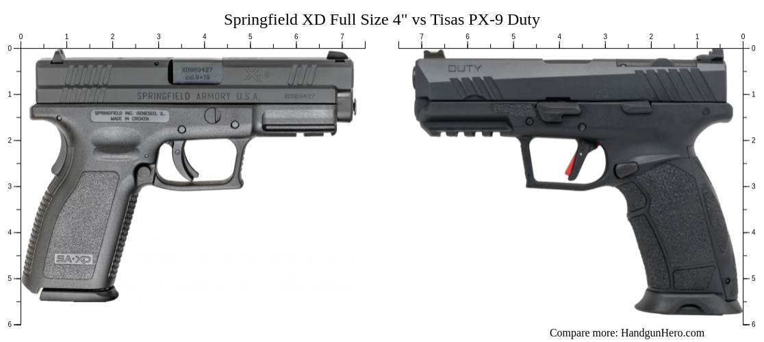 Springfield XD Full Size 4" vs Tisas PX-9 Duty size comparison ...