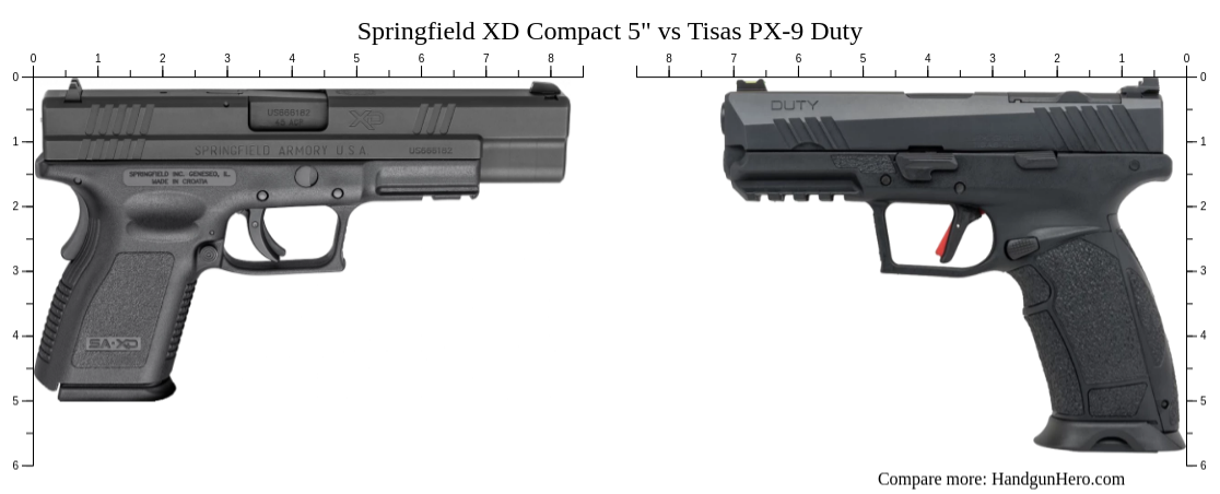 Springfield XD Compact 5" vs Tisas PX-9 Duty size comparison | Handgun Hero