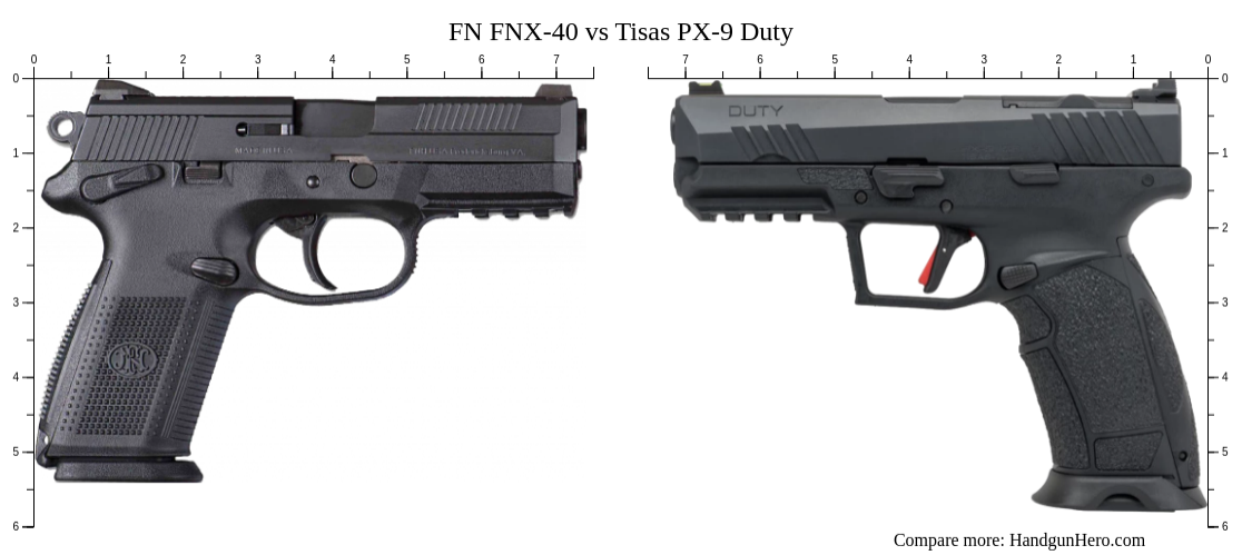 FN FNX-40 vs Tisas PX-9 Duty size comparison | Handgun Hero