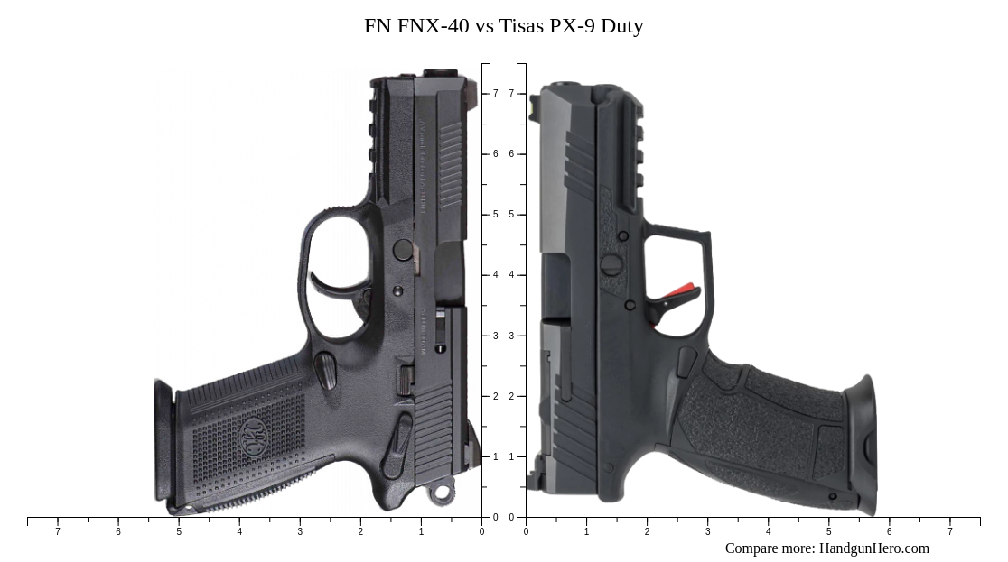 FN FNX-40 vs Tisas PX-9 Duty size comparison | Handgun Hero