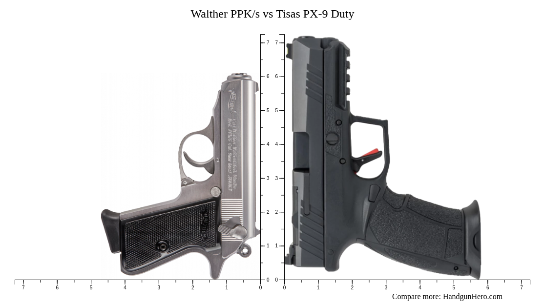 Walther PPK/s vs Tisas PX-9 Duty size comparison | Handgun Hero