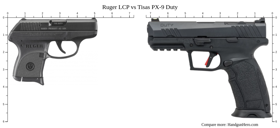 Ruger LCP vs Tisas PX-9 Duty size comparison | Handgun Hero