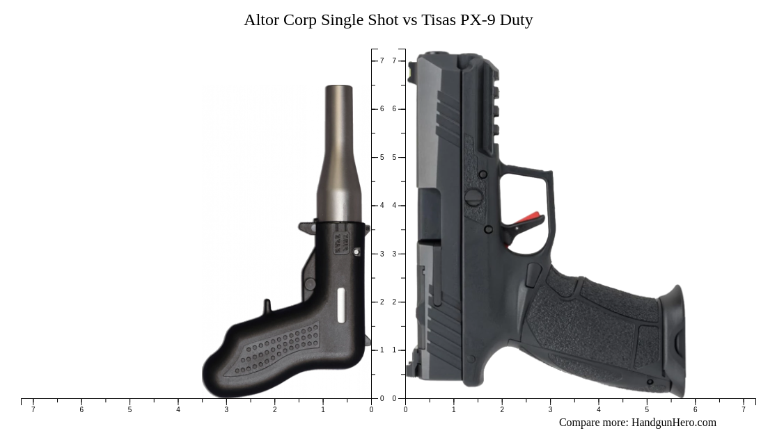 Altor Corp Single Shot vs Tisas PX-9 Duty size comparison | Handgun Hero