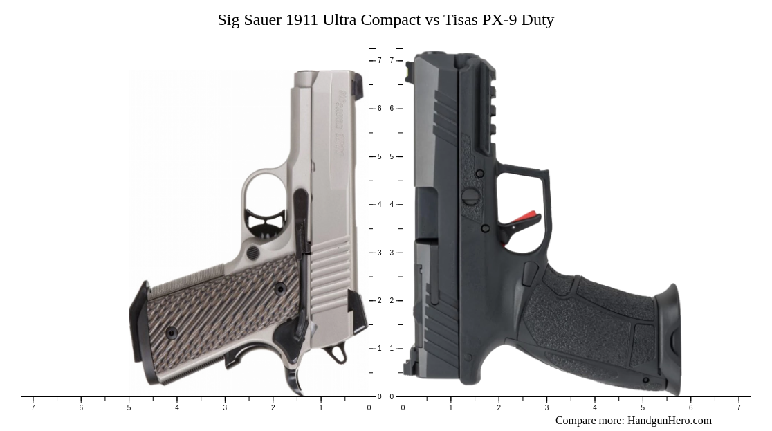 Sig Sauer 1911 Ultra Compact vs Tisas PX-9 Duty size comparison ...
