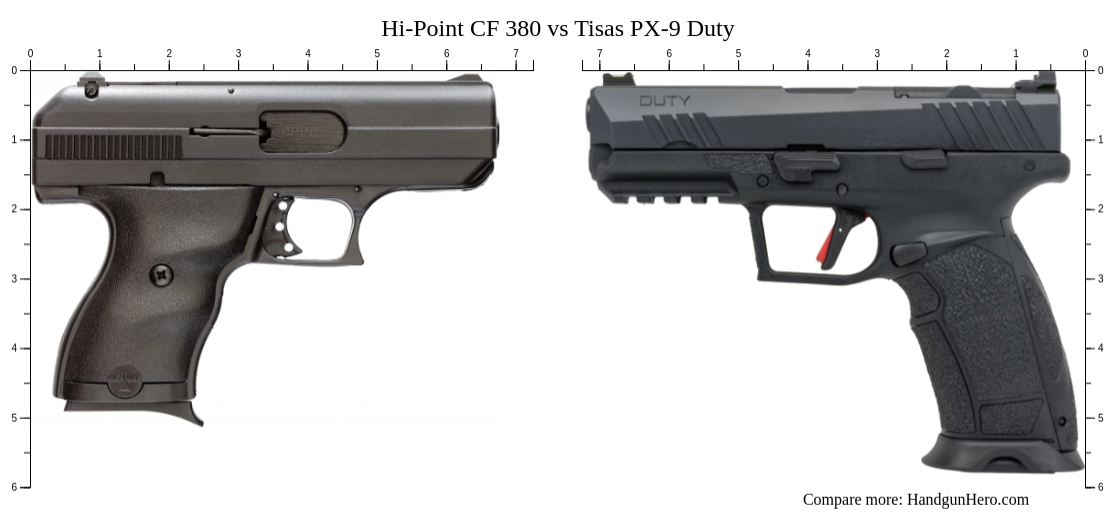 Hi-Point CF 380 vs Tisas PX-9 Duty size comparison | Handgun Hero