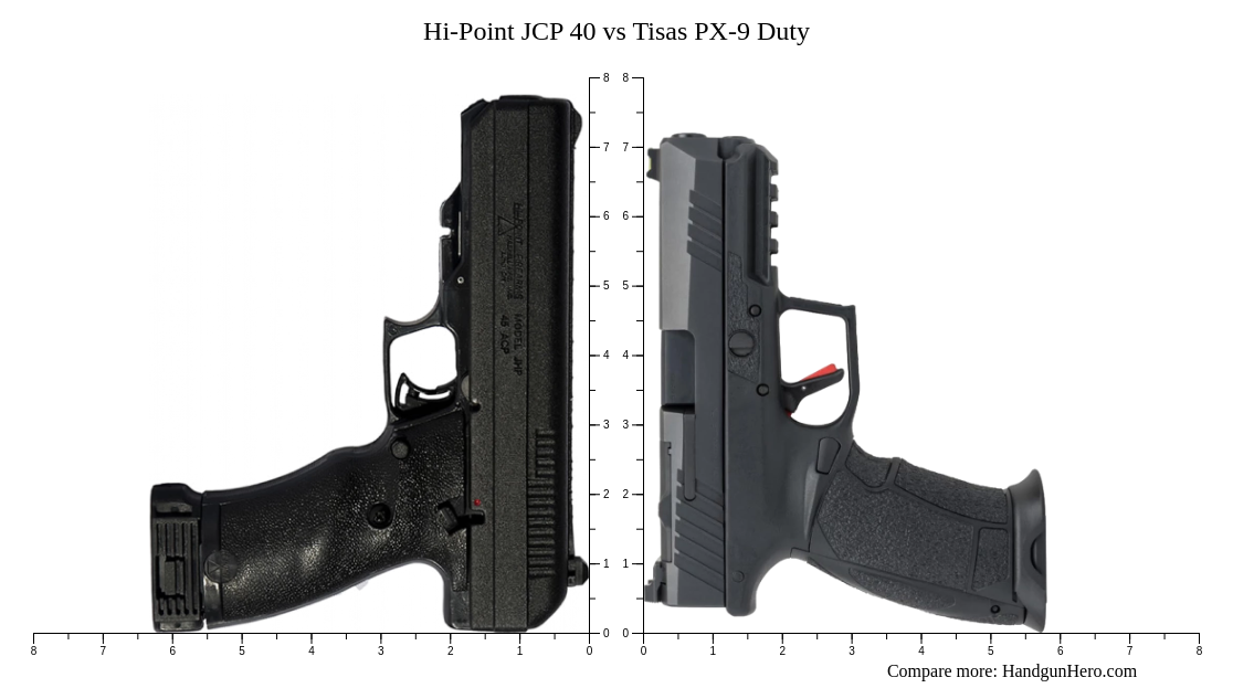 Hi-Point JCP 40 vs Tisas PX-9 Duty size comparison | Handgun Hero