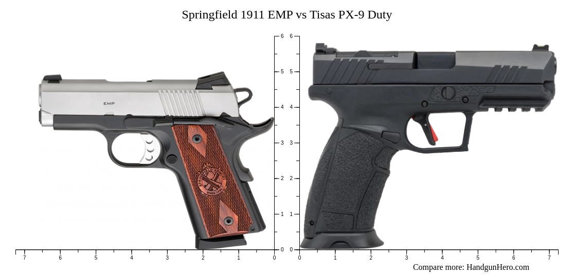 Springfield 1911 EMP vs Tisas PX-9 Duty size comparison | Handgun Hero