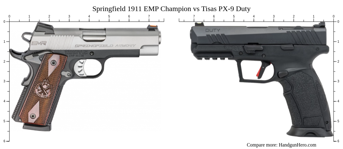 Springfield 1911 EMP Champion vs Tisas PX-9 Duty size comparison ...