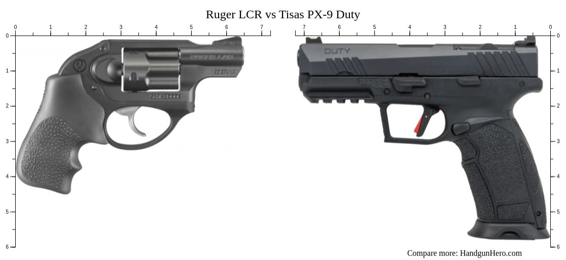 Ruger LCR vs Tisas PX-9 Duty size comparison | Handgun Hero
