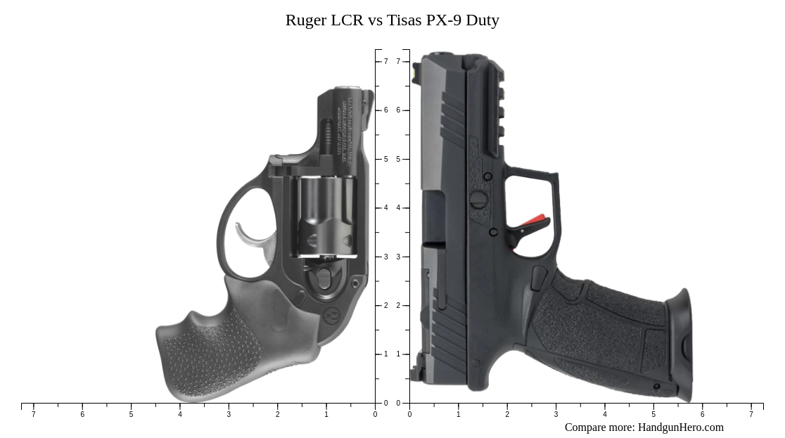 Ruger LCR vs Tisas PX-9 Duty size comparison | Handgun Hero