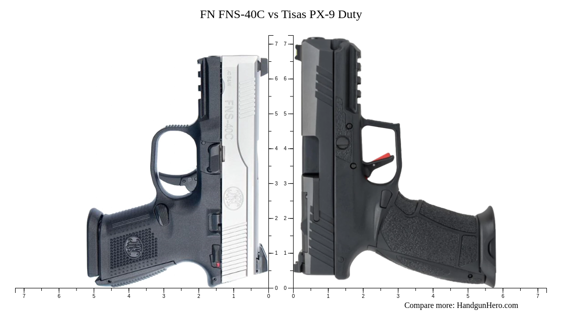 FN FNS-40C vs Tisas PX-9 Duty size comparison | Handgun Hero