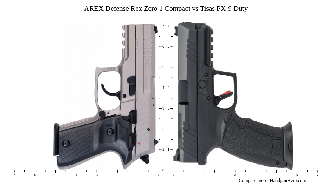 AREX Defense Rex Zero 1 Compact vs Tisas PX-9 Duty size comparison ...