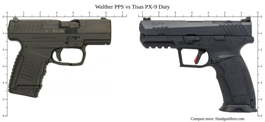Walther PPS vs Tisas PX-9 Duty size comparison | Handgun Hero