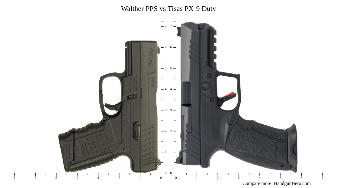 Walther PPS vs Tisas PX-9 Duty size comparison | Handgun Hero