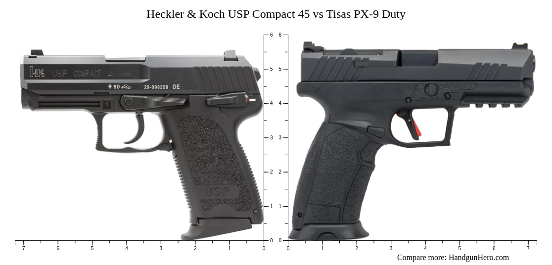 Heckler & Koch USP Compact 45 vs Tisas PX-9 Duty size comparison ...
