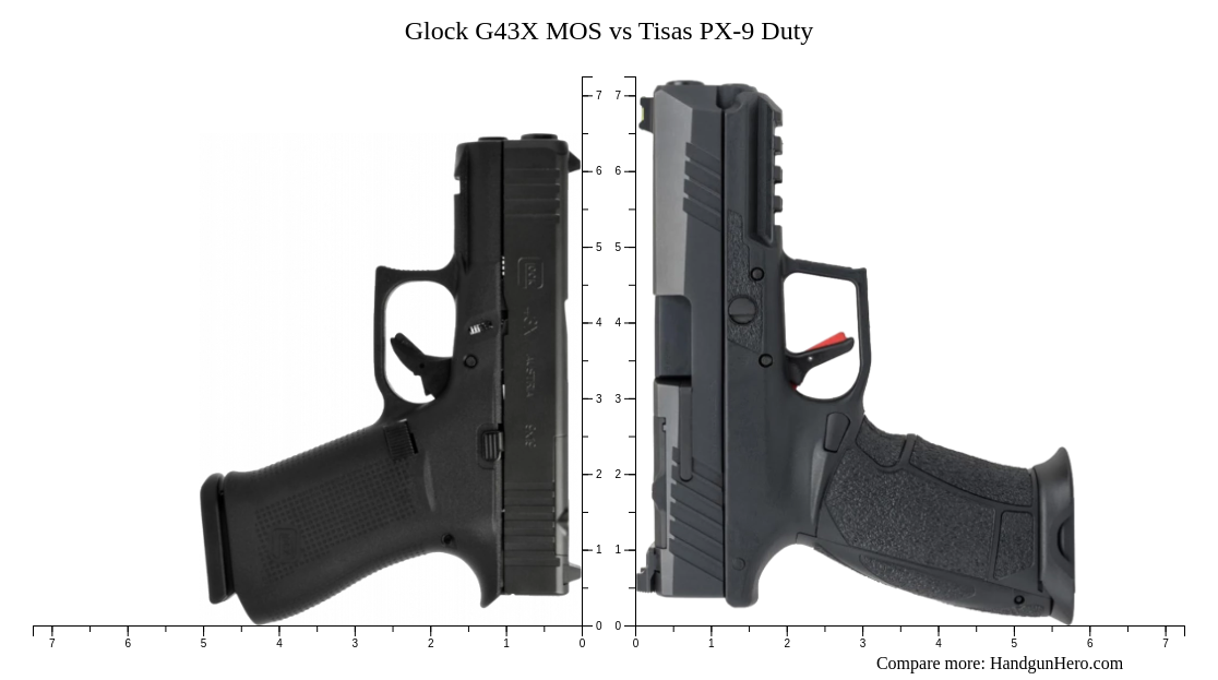 Glock G43X MOS vs Tisas PX-9 Duty size comparison | Handgun Hero