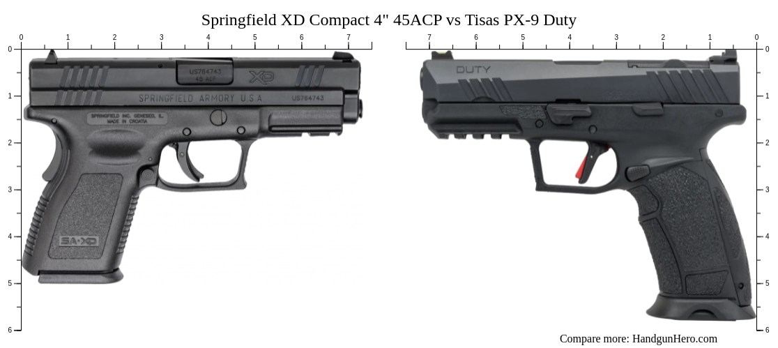 Springfield XD Compact 4" 45ACP vs Tisas PX-9 Duty size comparison ...
