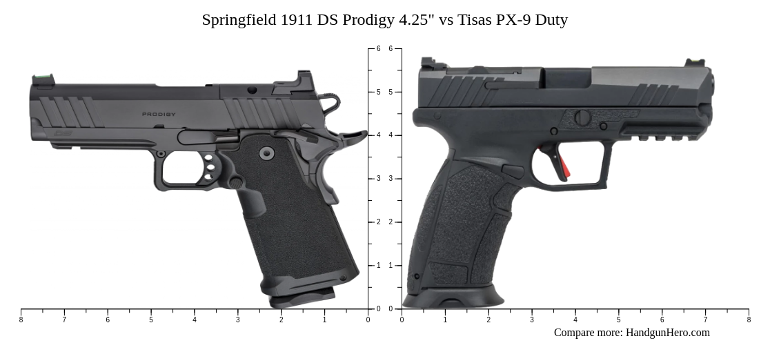 Springfield 1911 DS Prodigy 4.25" vs Tisas PX-9 Duty size comparison ...