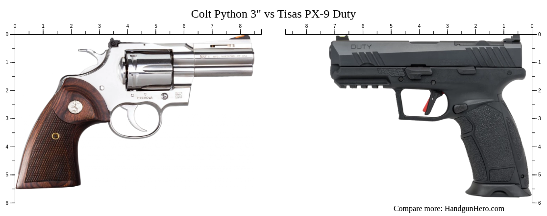Colt Python 3" vs Tisas PX-9 Duty size comparison | Handgun Hero