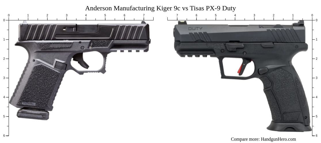 Anderson Manufacturing Kiger 9c vs Tisas PX-9 Duty size comparison ...