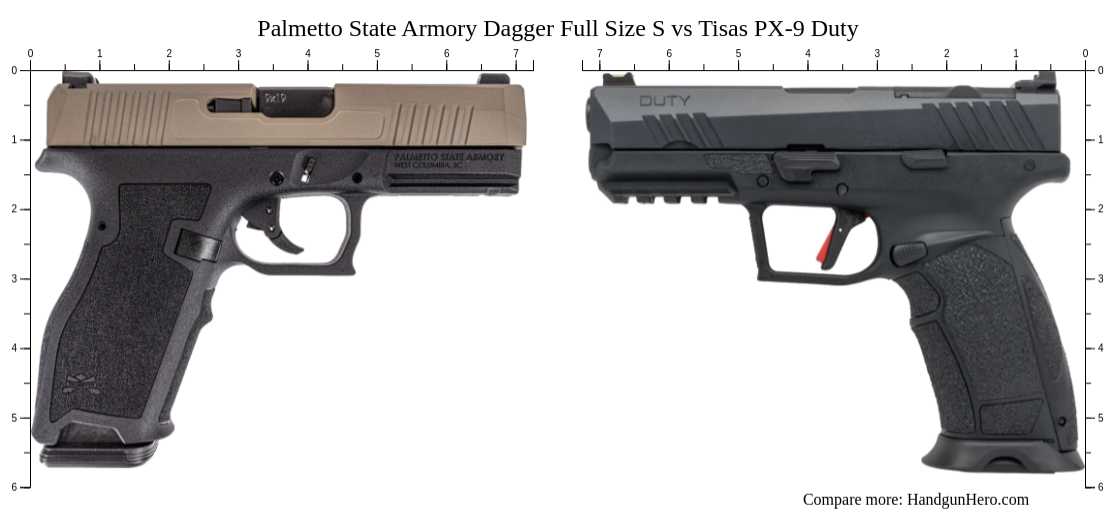 Palmetto State Armory Dagger Full Size S vs Tisas PX-9 Duty size ...