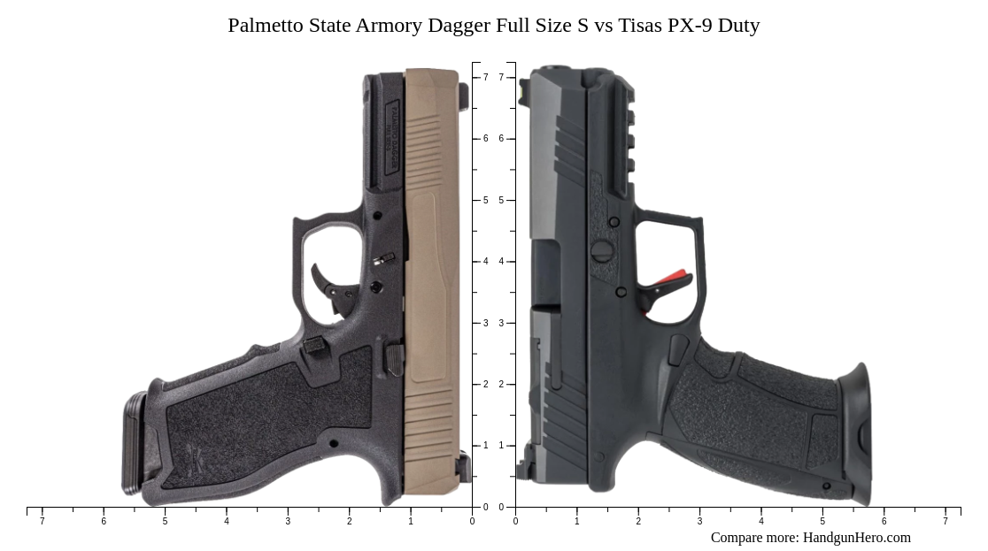 Palmetto State Armory Dagger Full Size S vs Tisas PX-9 Duty size ...
